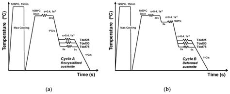 Interaction Between Microalloying Additions And Phase Transformation During Intercritical