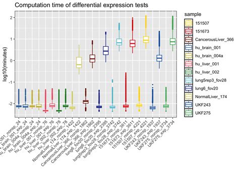 differential gene expression analysis of spatial transcriptomic