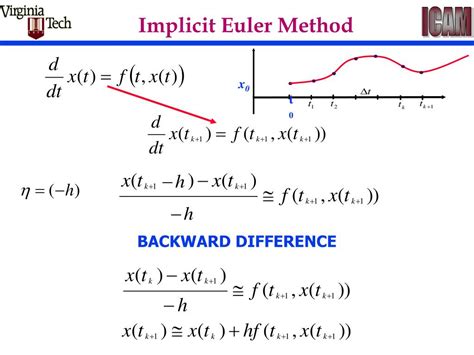Ppt A Short Course In Applied Mathematics 2 February 2004 7 February 2004 N ∞m∞t Series Two