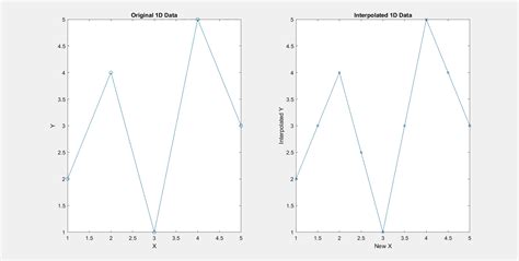 Demystifying Data Interpolation Techniques And Examples For Seamless