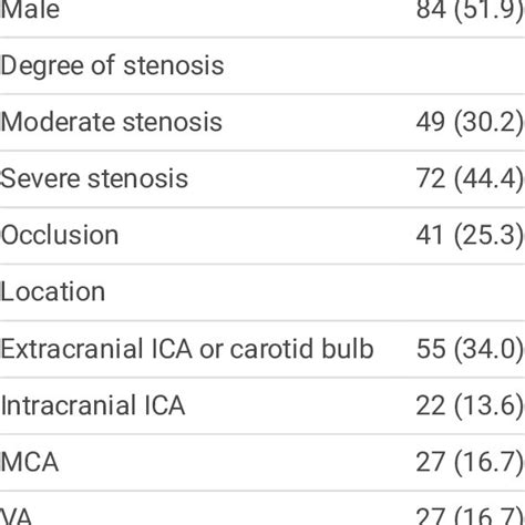 Tof Mra Features Of Intracranial Aneurysms Download Scientific Diagram