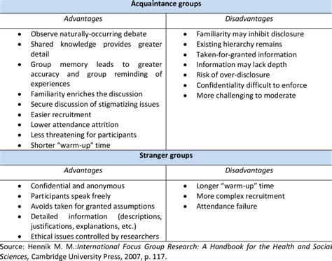 Advantages And Disadvantages Of Using Acquaintance And Stranger Groups Download Table