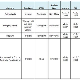 The ECTD M5 Folder Structure Download Scientific Diagram