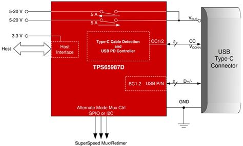 TPS DDK USB Typ C Und PD Controller TI Mouser