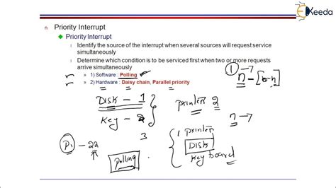 Priority Interrupt Io Organization Computer Organization And Architecture Youtube
