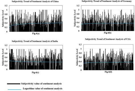 Polarity Comparison Of Twitter Sentiment Analysis Of Political Heads Of Download Scientific