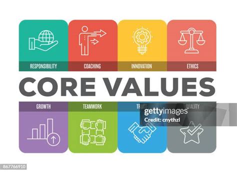 2386 Core Values Graphic High Res Illustrations Getty Images