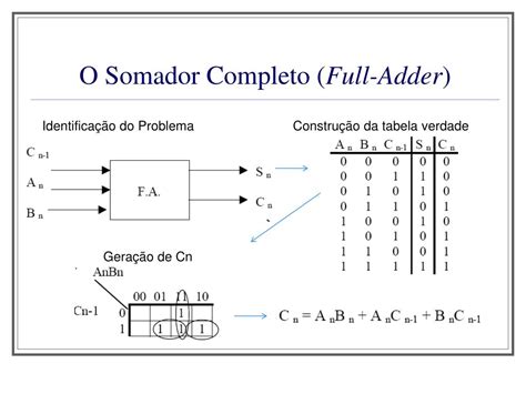 Ppt Eletrônica Digital Projeto De Circuitos Combinacionais
