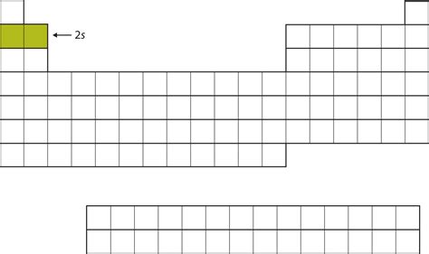 Periodic Table Shorthand Electron Configuration