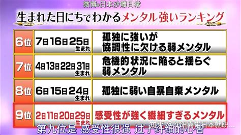 月曜又出排行榜：从出生日期判断你的内心有多强大！来看看准不准？ 知乎