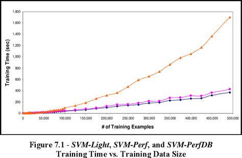 Figure 101 From Improving Scalability Of Support Vector Machines For