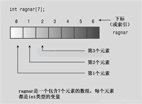 C 数组、结构体c结构体数组 Csdn博客 C 数组、结构体c结构体数组 Csdn博客
