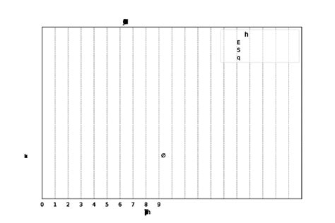 Optimize Objectives ProcessScheduler