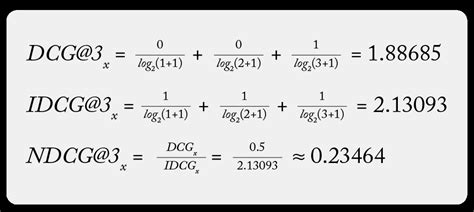 Ndcg What It Is And Where To Use It Ai Essential Lessons