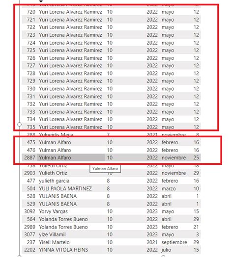 Solved Remove Duplicated By Date Microsoft Fabric Community