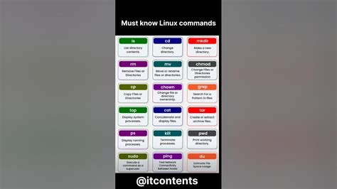 Must Know Linux Commands Linux Linuxtips Computertips Cli Youtube