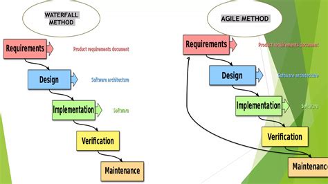 Sdlc Agile Scrum Jirapptx