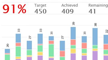 User Guide I Performance Objectives For Jira App