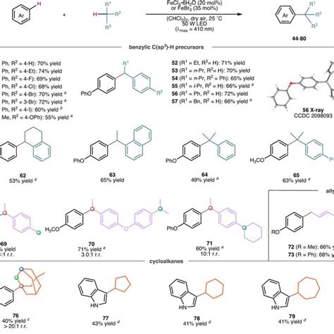 Substrate Scope Of C Sp³ H Precursors Standard Conditions Arenes