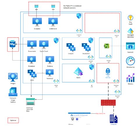Feedback On Architecture Diagram · Issue 1422 · Azure Az Hop · Github