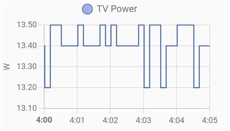 Esp8266 Hlw8012 Resolution For Power Reading Esphome Home
