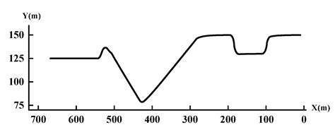 End To End Auv Local Motion Planning Method Based On Deep Reinforcement