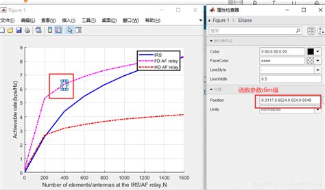 Matlab 画图 添加注释如何确定注释位置及大小（intelligent Reflecting Surface Enhanced Wireless Network Via Joint