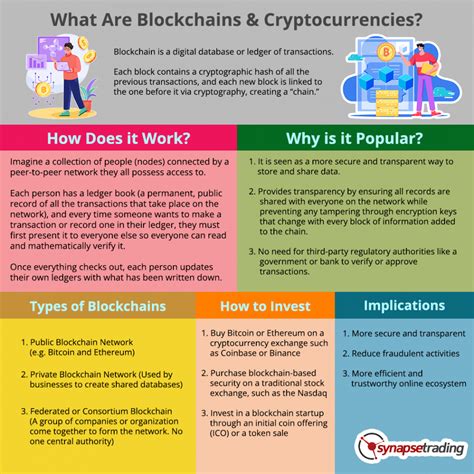 What Are Blockchains And Cryptocurrencies Synapse Trading