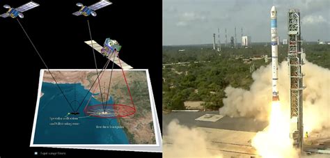 Isro Launches Innovative Gnss Reflectometry Instrument On Eos 08 Satellite For Advanced Remote