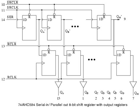 Serial In Parallel Out Sipo Shift Register
