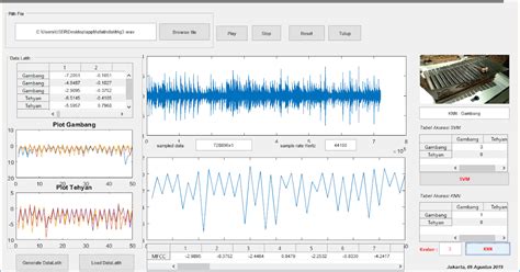 Matlab Ilu Inu Imu Pengolahan Data Audio Matlab Ilu Inu Imu Pengolahan Data Audio