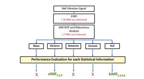 Imf Selection And Feature Extraction Procedure Download Scientific Diagram