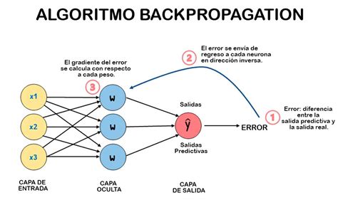 La Sorprendente Historia De La Ia 6 Hitos