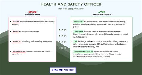 Health And Safety Officer Resume Examples For Resume Worded