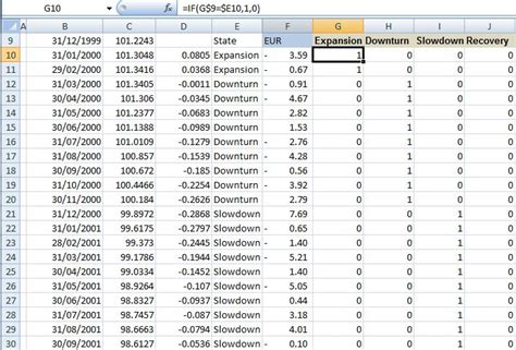 Global Business Cycles And FX Returns