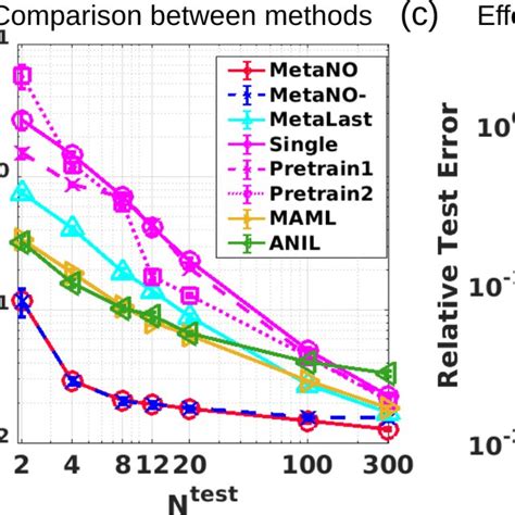 Results On The Synthetic Data Set A The Problem Setting And Download Scientific Diagram
