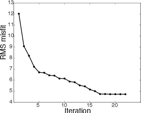 Figure 7 From The Practical Application Of 2d Inversion To Marine Controlled Source