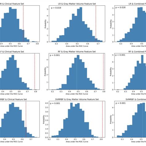 feature importance summary of random forest classifier using the