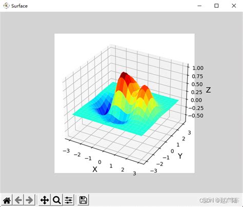 Matplotlib绘制常用三维图51cto博客matplotlib绘制散点图 Matplotlib绘制常用三维图51cto博客matplotlib绘制散点图