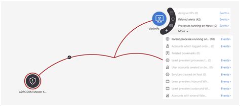 Investigate Incidents With Microsoft Sentinel Legacy Microsoft Learn