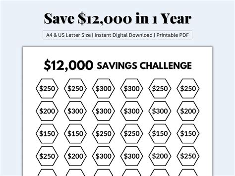 12000 Savings Challenge 12k In 52 Weeks Money Challenge Save 12000 Dollars 52 Weeks Saving