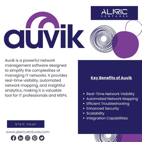Auvik Networkmanagement Itmanagement Networkmonitoring Itinfrastructure Networksecurity