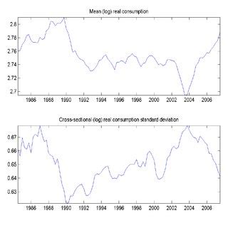 Mean And Standard Deviation Of Real Log Consumption Download Scientific Diagram