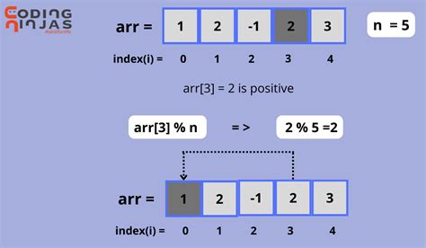 Check Loop In Array According To Given Constraints Naukri Code