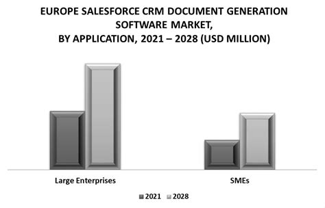 Europe Salesforce Crm Document Generation Software Market Size