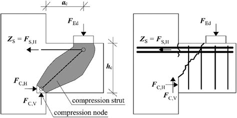 Reinforcement Detail Stress Trajectory‐oriented Corbel Reinforcement