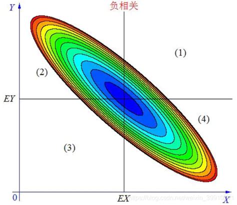 马氏距离mahalanobis Distance马氏距离 Ppt Csdn博客