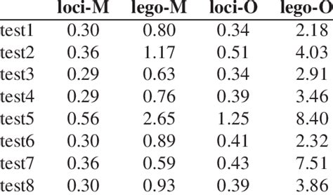 Comparison To Computational Times In Seconds Download Table