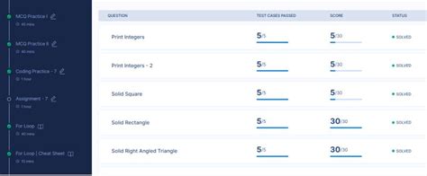 Srikrishna Boga On Linkedin Day7 Nxtwave Ccbp Ccbpacademy Ccbpian Codingchallenge
