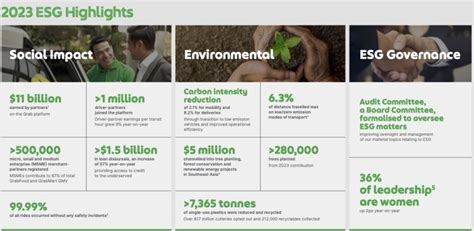 Grabs Esg Report How To Be A Triple Bottom Line Company Alex